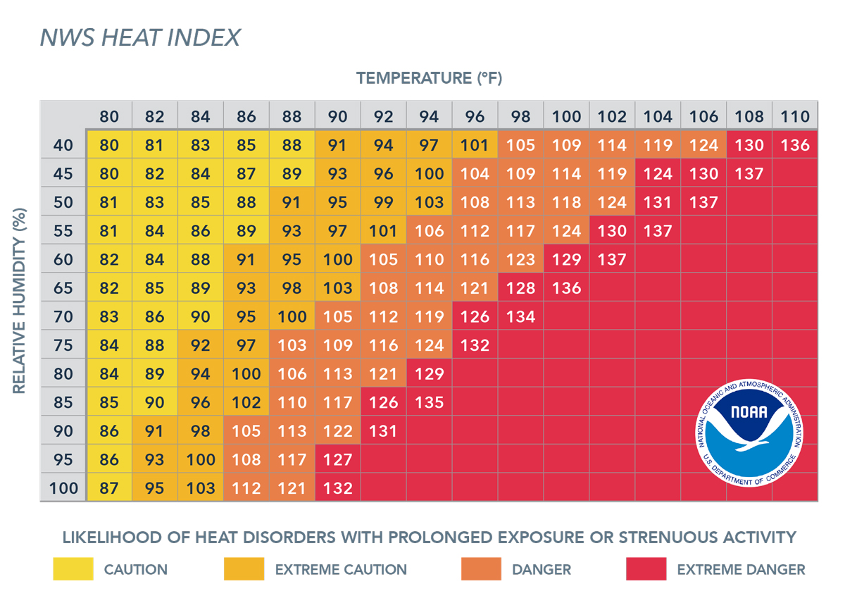 Can SensorPush Monitor Heat Index? – SensorPush